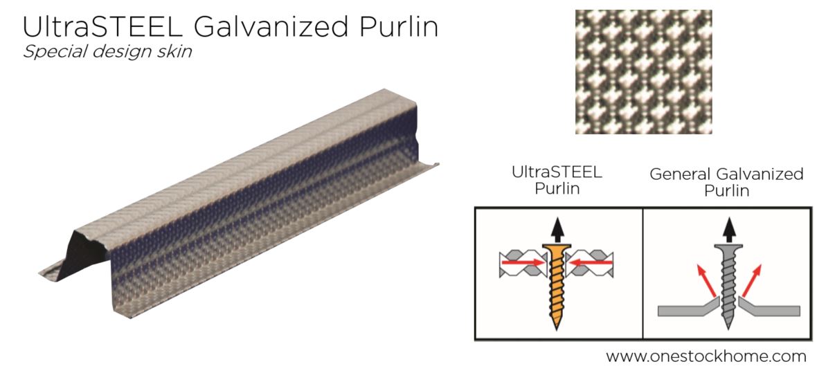 UltraSTEEL Galvanized Purlin cheap price | OneStockHome
