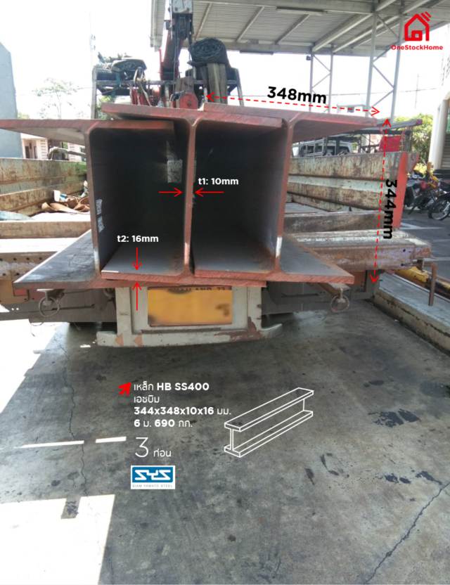 เหล็กเอชบีม H-Beam HB มอก. ราคาถูก | OneStockHome