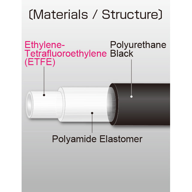 HAKKO EIGHTRON Flexible Fluorine (ETFE) Resin Tubing | OneStockHome