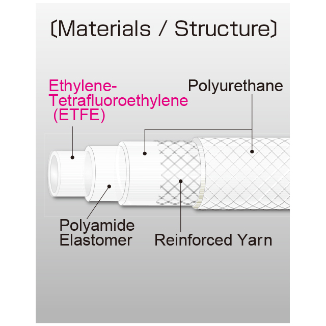 HAKKO EIGHTRON Flexible Fluorine (ETFE) Resin Yarn | OneStockHome