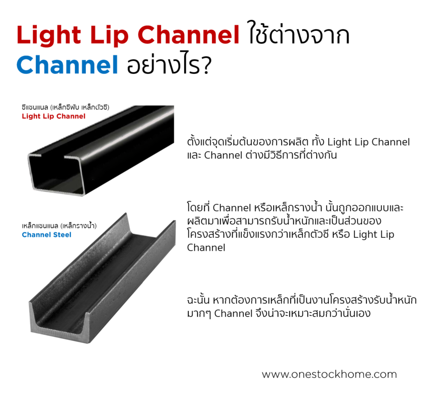 Lip Channel 8 inches | OneStockHome