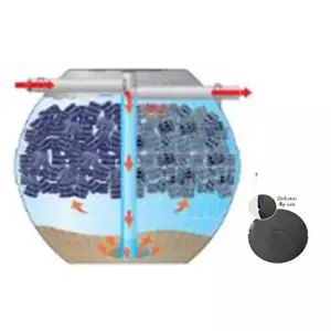 ถังกรองไร้อากาศ DOS 1600 ลิตร รุ่น HERO (ยกเลิกผลิต) | OneStockHome