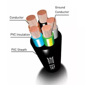 สายไฟอ่อน ทองแดงฝอย VCT-G 4x16 ตร.มม. เฟ้ลปส์ ดอด์จ | OneStockHome