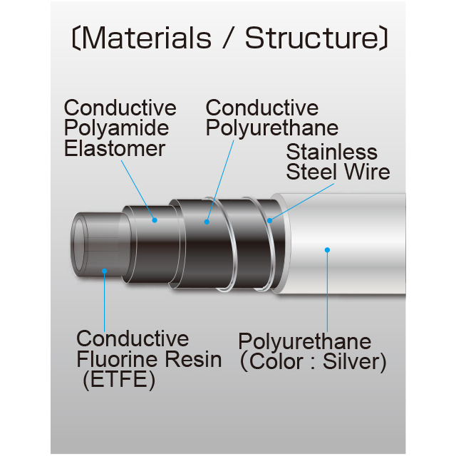 HAKKO EIGHTRON Flexible Fluorine (ETFE) Resin SUS | OneStockHome