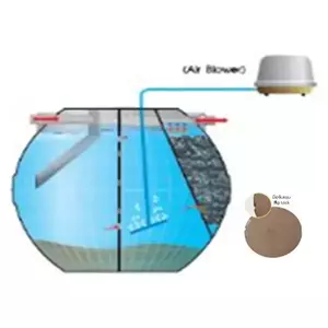 ถังบำบัดรวมเติมอากาศ DOS 800 ลิตร ULTRA ราคาถูก | OneStockHome