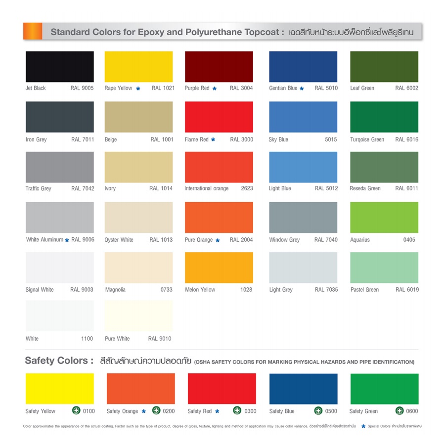 TOA ท็อปการ์ด สีโพลียูรีเทน ภายนอก ทนแสง UV ราคาถูก | OneStockHome