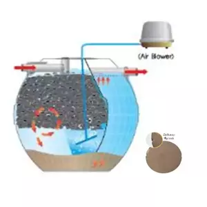 ถังกรองเติมอากาศ DOS 800 ลิตร รุ่น ULTRA ราคาถูก | OneStockHome