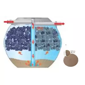 ถังกรองไร้อากาศ DOS 800 ลิตร รุ่น ULTRA ราคาถูก | OneStockHome